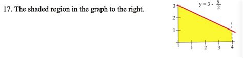 Solved The Shaded Region In The Graph To The Right Chegg Com