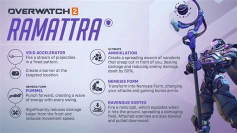 Overwatch 2 Tank Ramattras Abilities Revealed In Debut Gameplay