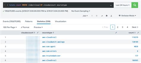 Using Splunk To Search Logs Cms Hybrid Cloud