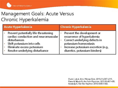Evaluation And Management Of Hyperkalemia This Presentation Was