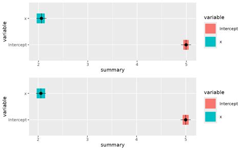 Plot Prediction Using Ggplot2 — Plotbruprediction • Inlabru