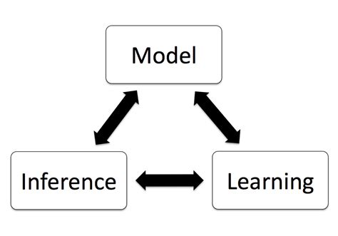 Whats New In Tensorflow 20 Worksheets Library