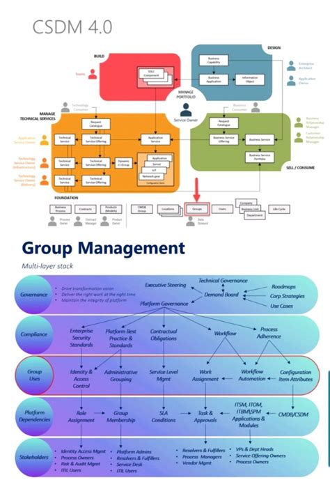 Raju Pachamatla On Linkedin Csdm Group Management