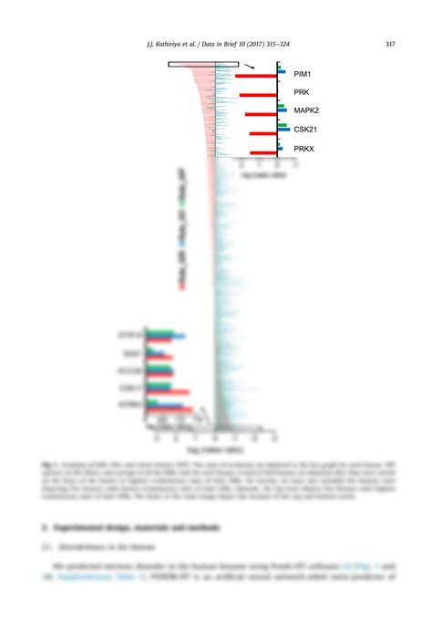 Solution Data On Evolution Of Intrinsically Disordered Regions Of The