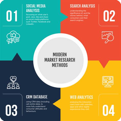 Virtual Assistant For Research Get Market Research You Need