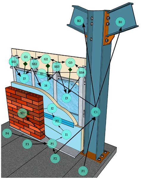 Example Of A Dn On A Hypothetical Case Download Scientific Diagram