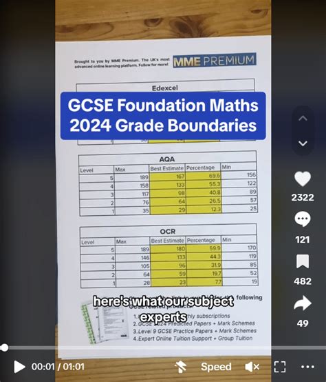 Eduqas Gcse Maths Past Papers Eduqas Gcse Maths Mark Schemes