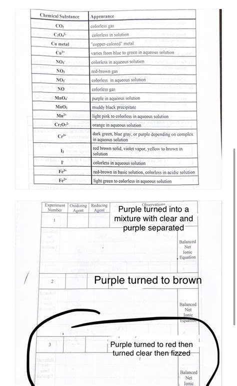 Table[[chemical Substance Appearance] [co2 Colorless