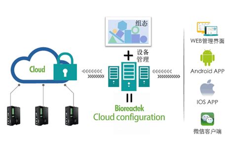 Fermentation Automation Control Bioreactek