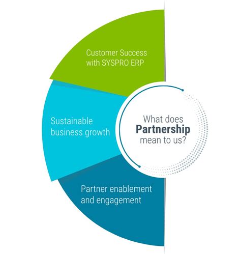 Syspro Emea On Linkedin Syspro Erp Imperiumconsultantscc