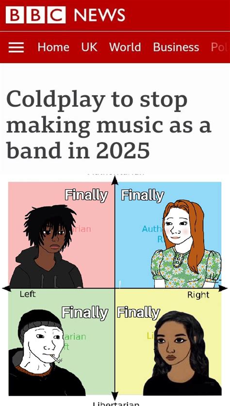 Compass Unity Rpoliticalcompassmemes