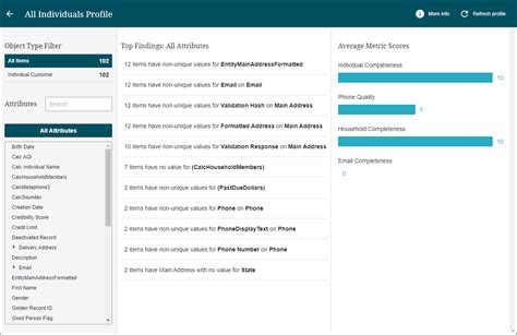 Data Profiling In Web Ui