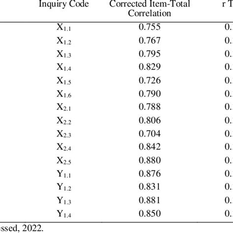 Tolerance Fields For The Recognition Feature Download Scientific Diagram