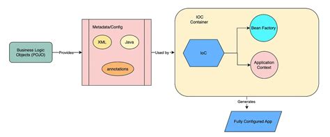 Observable In Javascript Imagine Youre Waiting For A Package To By
