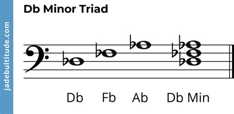 D Flat Minor Triad