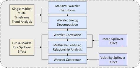 Diagram Of The Analytical Framework Download Scientific Diagram