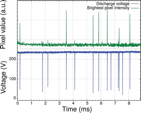 Correlation Between Optical And Electrical Signal Download