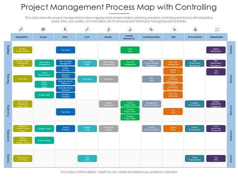 Project Management Society On Linkedin Project Management Projectmanagement Projectmanagers…