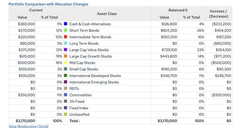 Solved Analyze Both Pies And Compare The Asset Classes Based