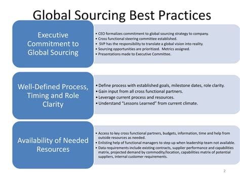 global sourcing best practices ppt
