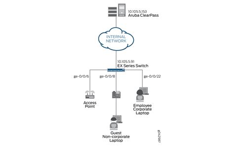 example configuring device profiling with ex series switches and aruba
