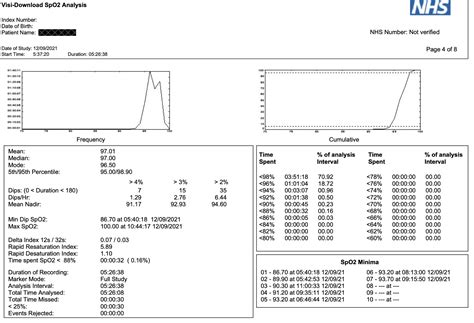 How Do I Interpret The Rdi Rera Scores From My Sleep Study Low Ahi