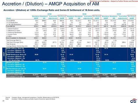Investment Banking Slide Examples Of Accretion Dilution