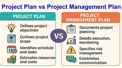 Project Plan Vs Project Management Plan