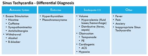 Sinus Tachycardia Differential Diagnosis Framework Autonomic