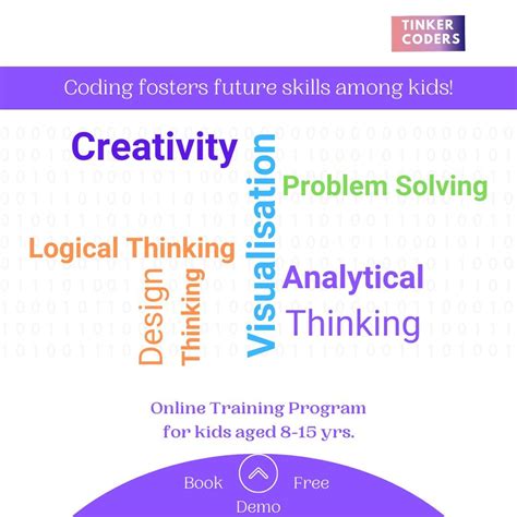 Stemrobo Technologies On Linkedin Codingclasses Coding