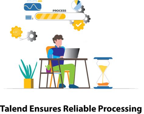 Talend Certification And Talend Certification Exam