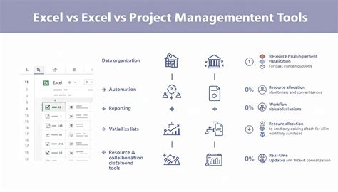 Comment Réaliser Un Modèle Wbs Efficace Sur Excel