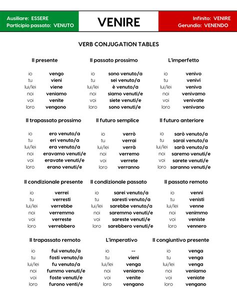 The Italian Verb Files Venire The Happy Maple Language Co