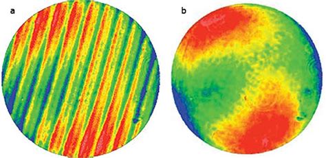Pushing The Limits Of Interferometric Testing Features Dec 2017 Photonics Spectra