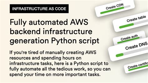 Fully Automated Aws Backend Infrastructure Generation Python Script