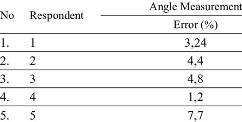 Accelerometer Sensor Angle Measurement For 60 Degree Download Scientific Diagram