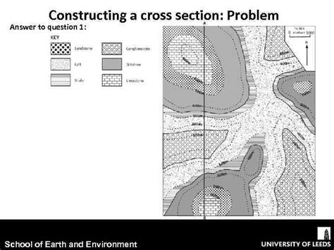 Exercise Set 3 Basic Cross Sections To View Exercise Set 3 Basic Cross Sections To View