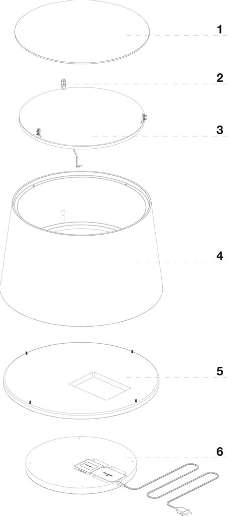 Product Identity Planck