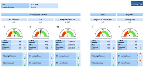 Regulatory Required Data Quality As Decision Making Support Bankinghub