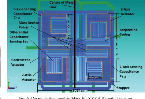 Figure 6 From Design Consideration For Three Axis Mems Accelerometers Using An Asymmetric Proof