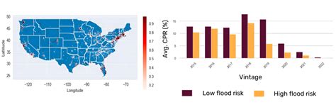Sust Global Sust Globals Partnership With Yield Book Transforming