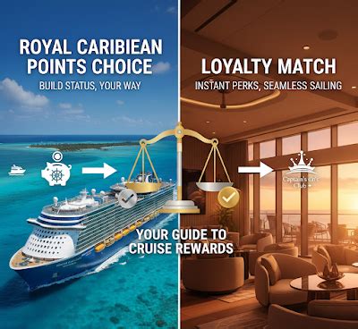 Royal Caribbeans Points Choice Vs Loyalty Match How To Get The Most