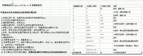 尚硅谷数据结构与算法java 08 中缀表达式 >后缀表达式java中后缀表达式 Csdn博客 尚硅谷数据结构与算法java 08 中缀表达式 >后缀表达式java中后缀表达式 Csdn博客