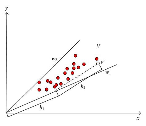 Nonnegative Matrix Factorization As Conical Coordinate Transformation Download Scientific