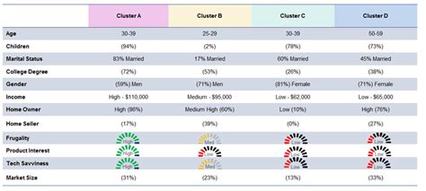 5 Techniques To Identify Clusters In Your Data Measuringu