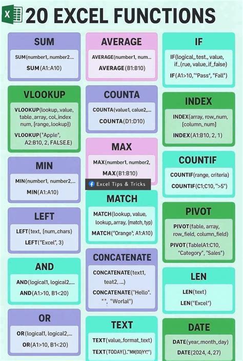 Excel Function Artofit