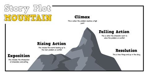 13 Printable Summary Worksheet Free Pdf At