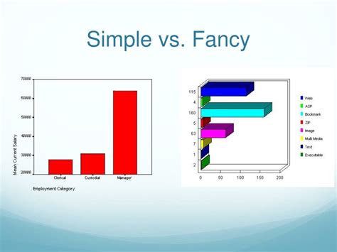 Ppt 3d Vs 2d Graphs In Representing Lower Dimensional Data