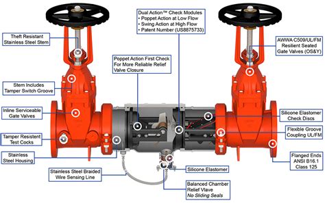 Deringer 40g Reduced Pressure Backflow Preventer With Gate Valves