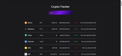 GitHub Pruthvirajjadhav Crypto Tracker This Is A Crypto Tracker Site Made Using React Js